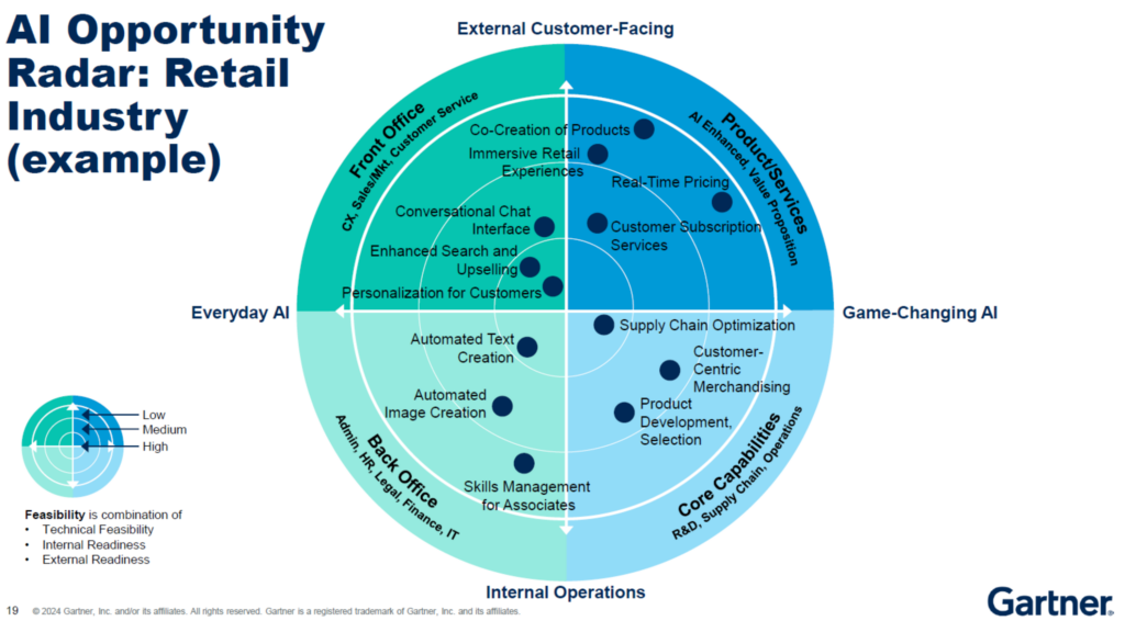 Embracing the AI Revolution: A Vision for Business Leaders | Sunland Logistics Solutions